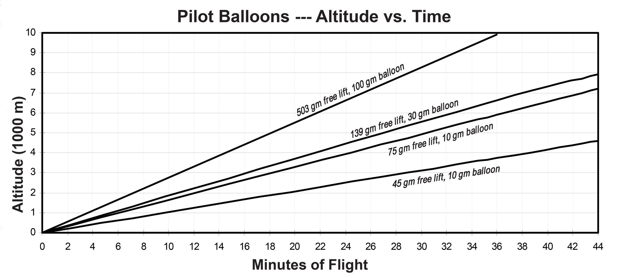 400-8200 Series Weather Balloons - NovaLynx Corporation